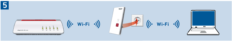 AVM FRITZ!Repeater 2400 Manual | ManualsLib