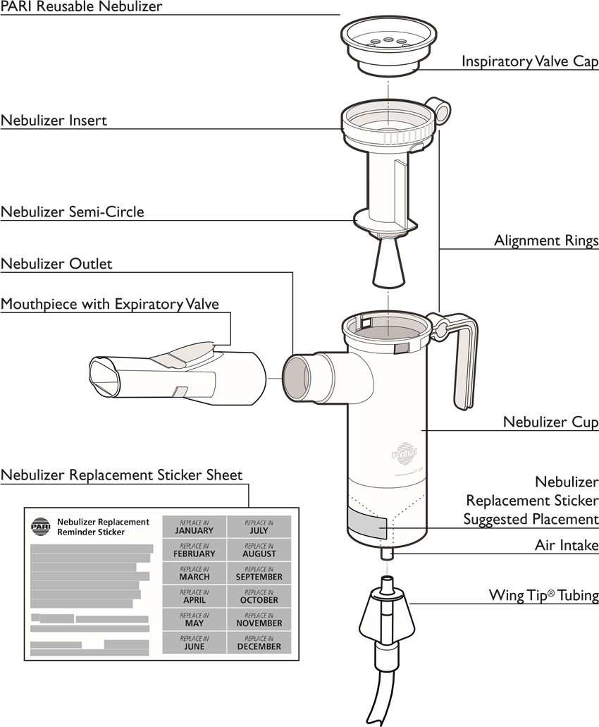 Pari LC PLUS, LC STAR Manual | ManualsLib