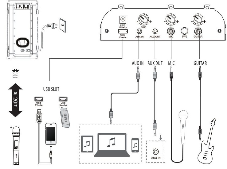 Hisense Party Rocker One, Party Rocker One Plus Manual | ManualsLib