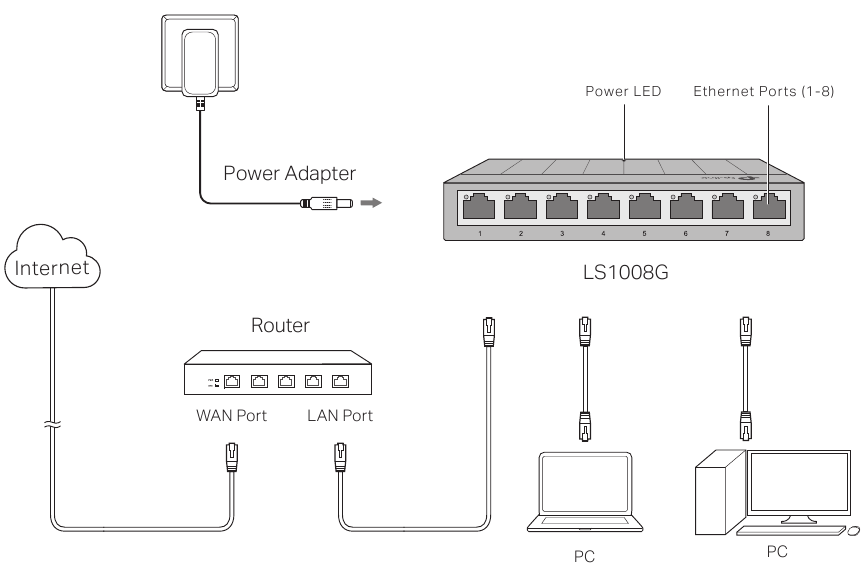 TP-Link LiteWave LS1005G / LS1008G Installation Manual | ManualsLib