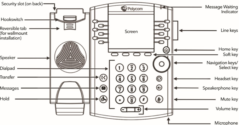 Polycom VVX 400 Series Manual | ManualsLib
