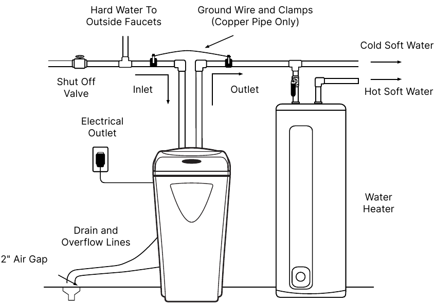WaterBoss 700, 900, 950 Manual | ManualsLib