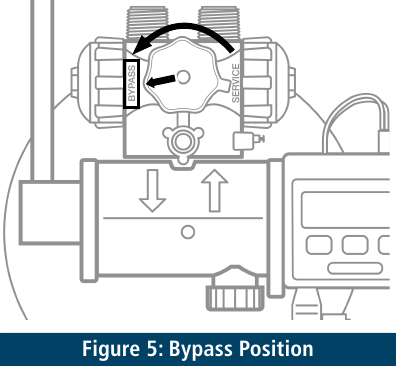 WaterBoss 700, 900, 950 Manual | ManualsLib