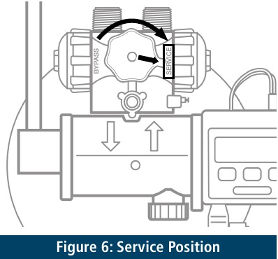WaterBoss 700, 900, 950 Manual | ManualsLib