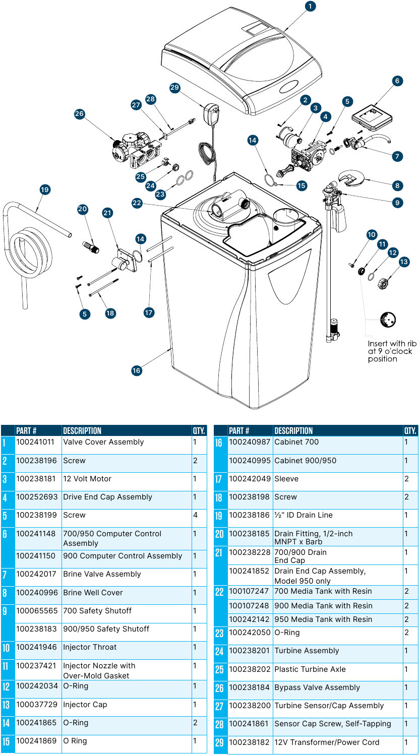 WaterBoss 700, 900, 950 Manual | ManualsLib
