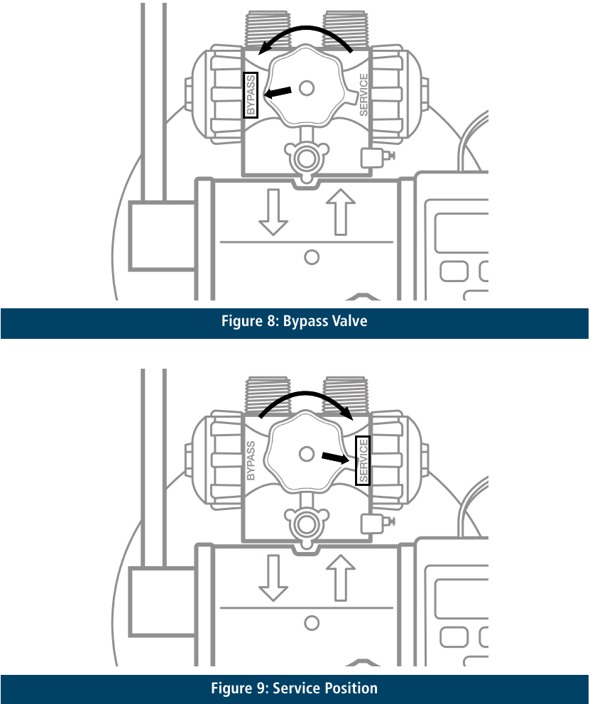 WaterBoss 700, 900, 950 Manual | ManualsLib