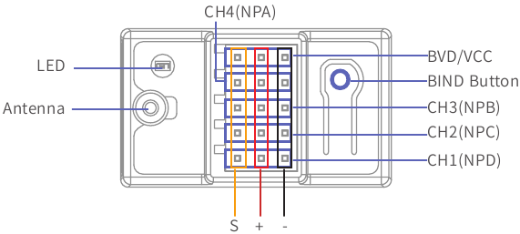 FlySky Noble NB4+ Manual | ManualsLib
