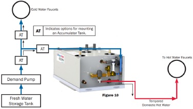 Aqua-Hot 450D, AHE-450-DE5 Manual | ManualsLib