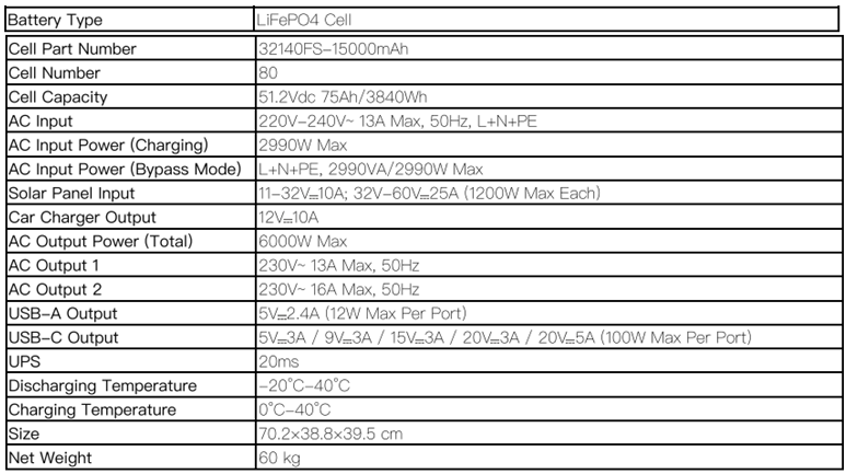 Anker SOLIX F3800 Manual | ManualsLib