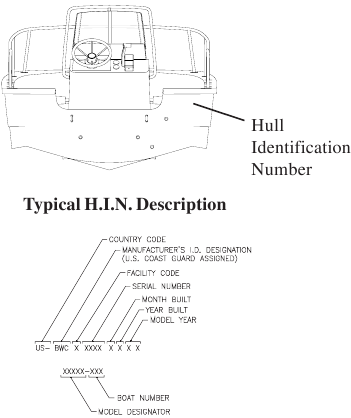 Boston Whaler 170 Montauk Manual | ManualsLib