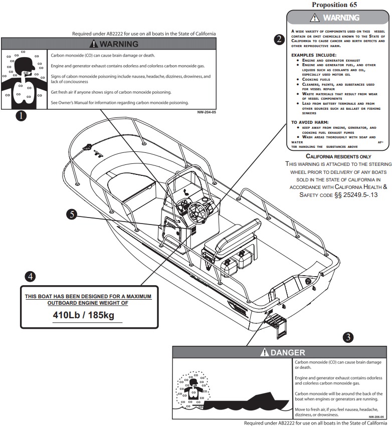 Boston Whaler 170 Montauk Manual | ManualsLib