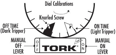 Tork 1109A, 1109A-O Manual | ManualsLib