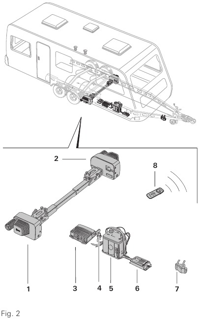 Truma Mover XT, Mover XT2 Manual | ManualsLib