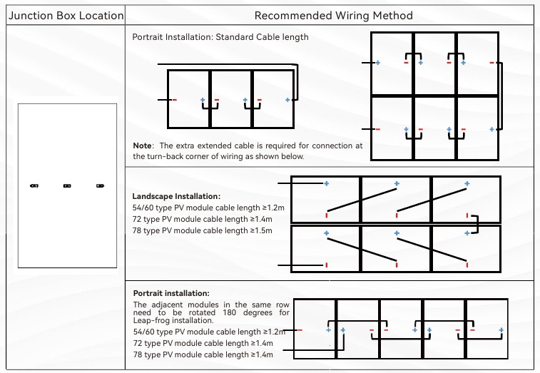 LONGI LR5-54HPH M / LR5-54HPB M Series Manual | ManualsLib