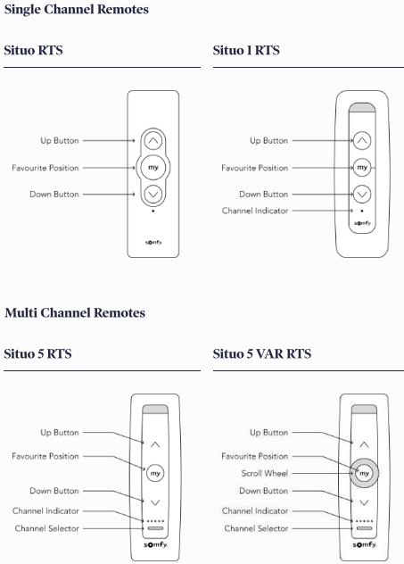 SOMFY Situo RTS / 1 RTS / 5 RTS / 5 VAR RTS Manual | ManualsLib