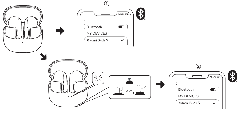 Xiaomi Buds 5 (M2341E1) Manual | ManualsLib