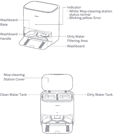 Xiaomi Robot Vacuum X20 (C101) Manual | ManualsLib