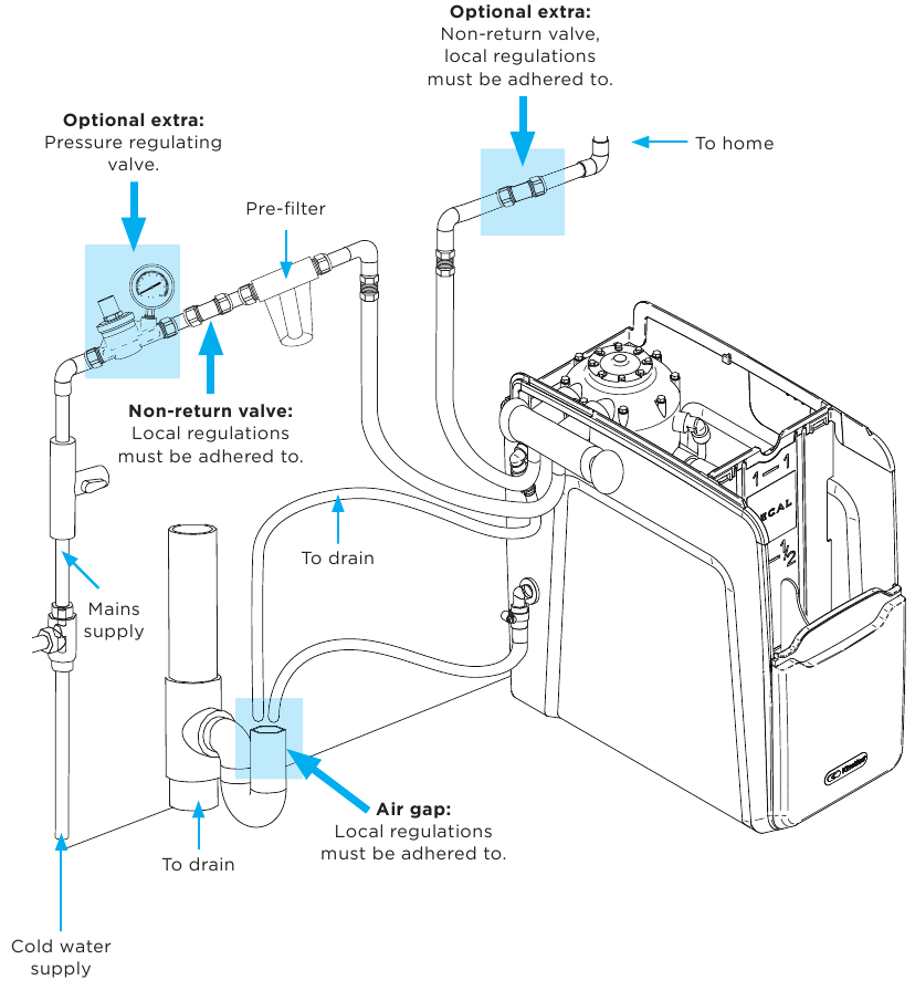 Kinetico premier Compact 2900 0138 Manual | ManualsLib