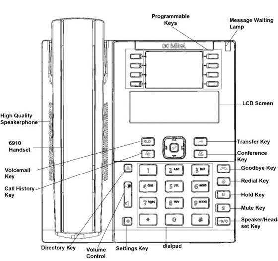 Mitel 6910 Manual | ManualsLib