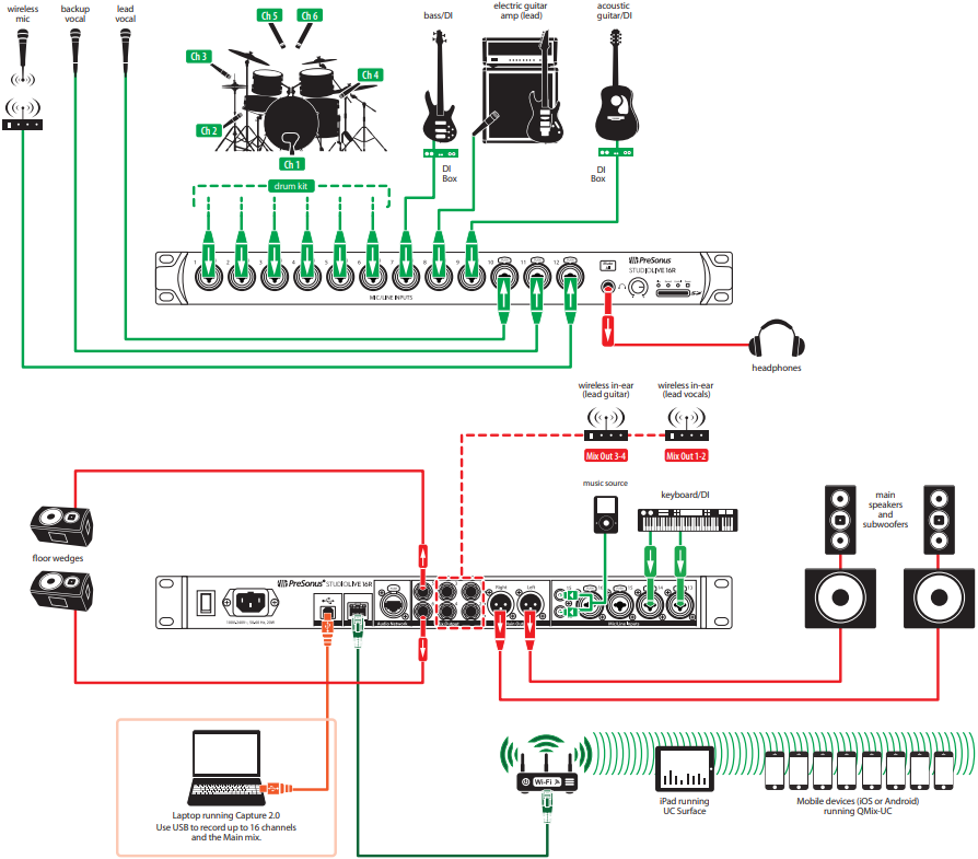 PRESONUS StudioLive 32R, StudioLive 24R, StudioLive 16R Manual | ManualsLib