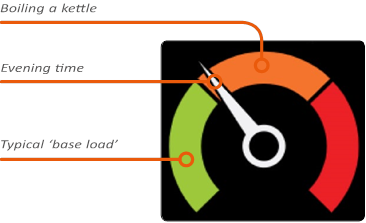 Geo Trio Manual | ManualsLib