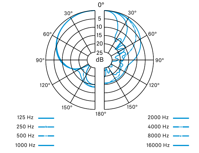 Sennheiser MKH 416 (MKH 416-P48U3) Manual | ManualsLib