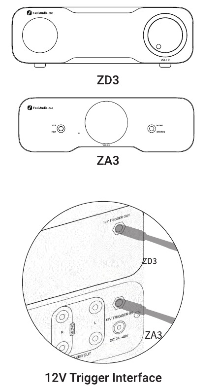 Fosi Audio ZA3 Manual | ManualsLib