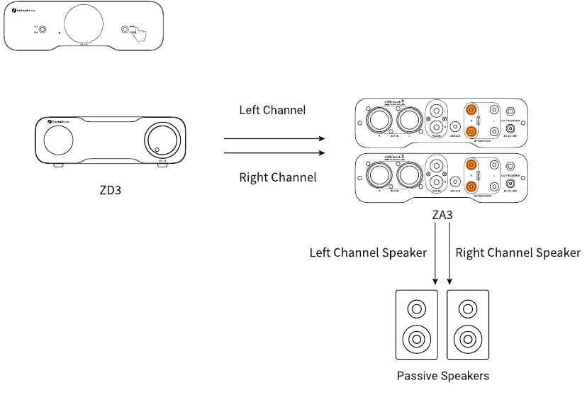 Fosi Audio ZA3 Manual | ManualsLib