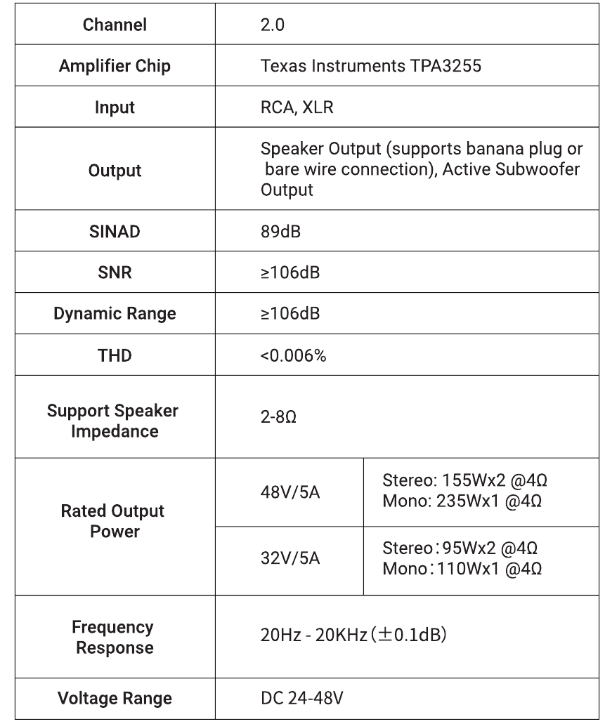 Fosi Audio ZA3 Manual | ManualsLib