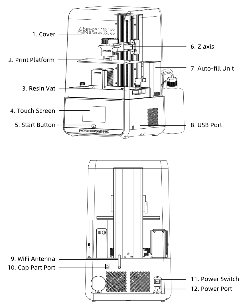 Anycubic Photon Mono M7 Pro Manual | ManualsLib