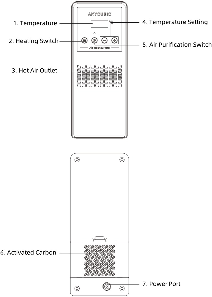 Anycubic Photon Mono M5s Pro Manual | ManualsLib
