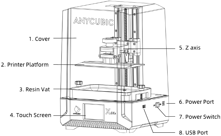 Anycubic Photon Mono X 6Ks Manual | ManualsLib