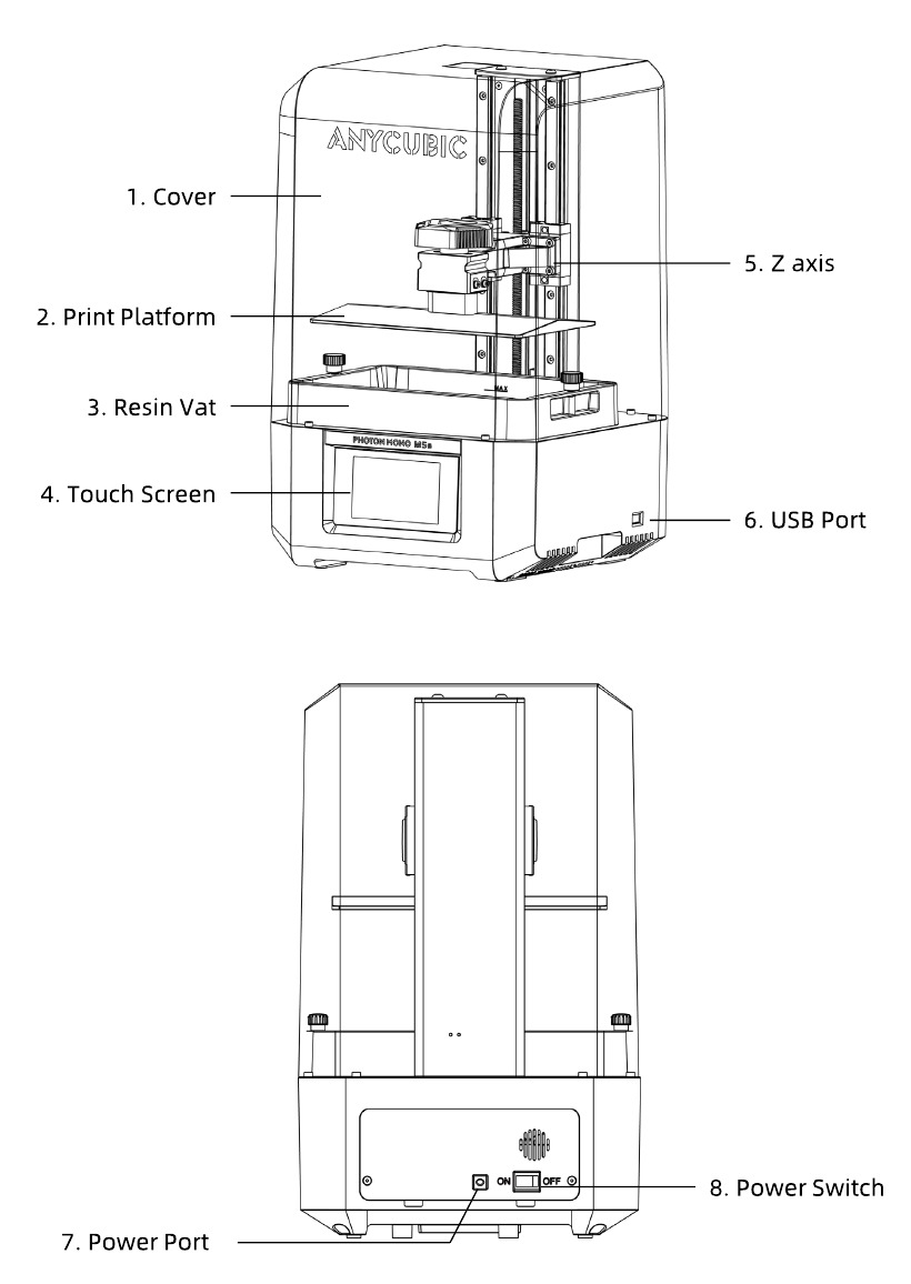 Anycubic Photon Mono M5s Manual | ManualsLib