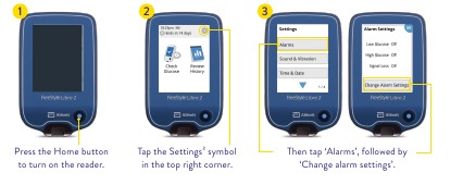 Abbott FreeStyle Libre 2 Manual | ManualsLib