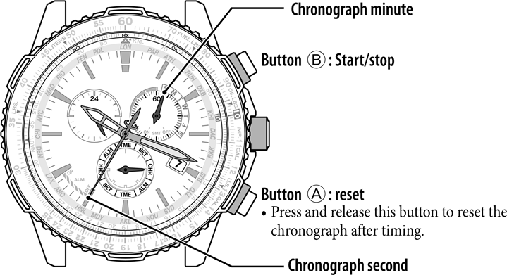 Citizen Eco-Drive Manual | ManualsLib
