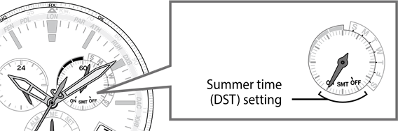 Citizen Eco-Drive Manual | ManualsLib