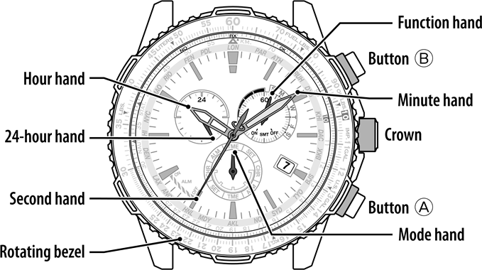 Citizen Eco-Drive Manual | ManualsLib