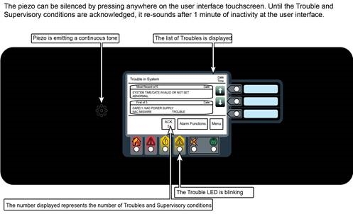 Simplex 4007ES (4007-9101, 4007-9201) Manual | ManualsLib