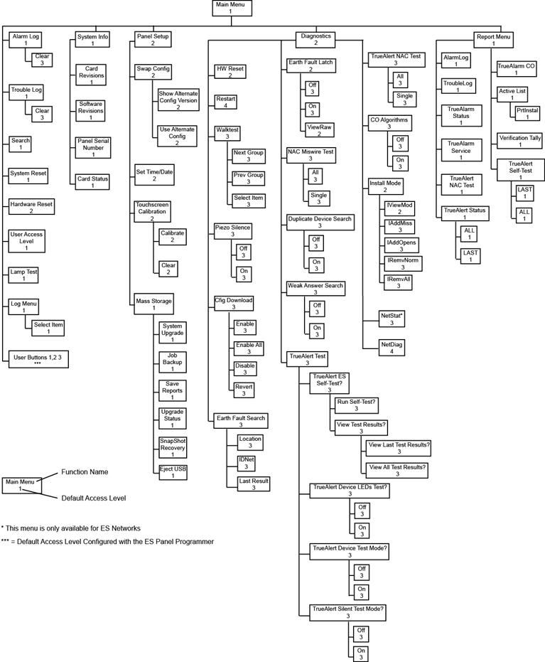 Simplex 4007ES (4007-9101, 4007-9201) Manual | ManualsLib