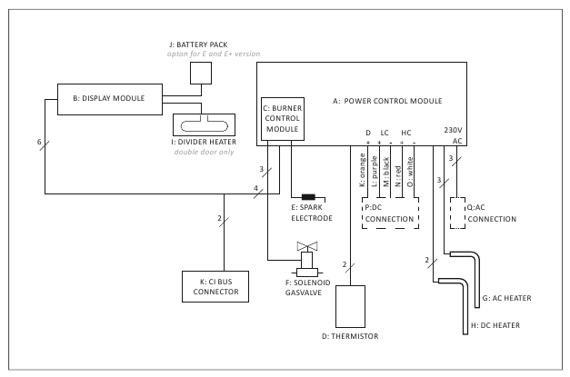 Thetford N4000 Series, N4080, N4090, N4141, N4142, N4145 Manual ...