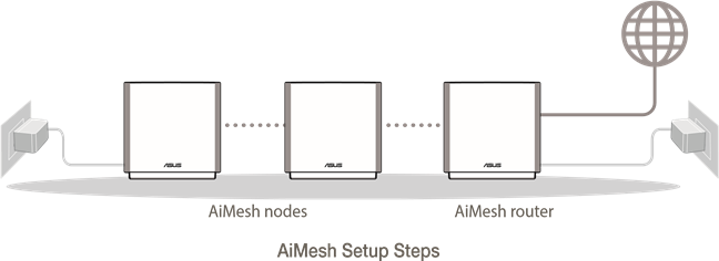 Asus ZenWiFi AXE7800 Manual | ManualsLib