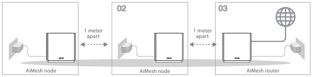 Asus ZenWiFi AXE7800 Manual | ManualsLib