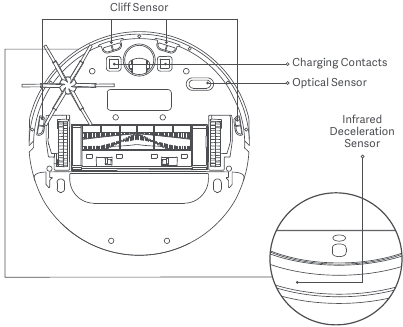 Xiaomi Mi Robot Vacuum-Mop 2 Manual | ManualsLib