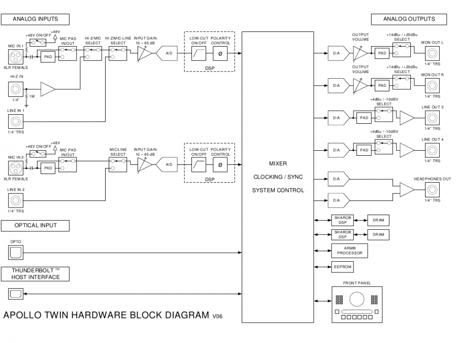 Universal Audio Apollo Twin Manual | ManualsLib