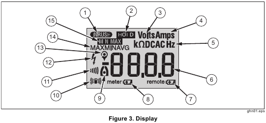 FLUKE 381 Manual | ManualsLib