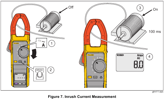 FLUKE 381 Manual | ManualsLib