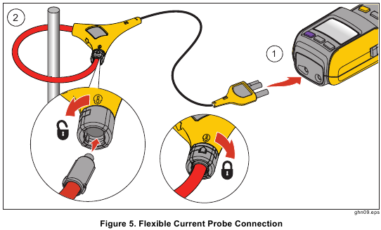 FLUKE 381 Manual | ManualsLib