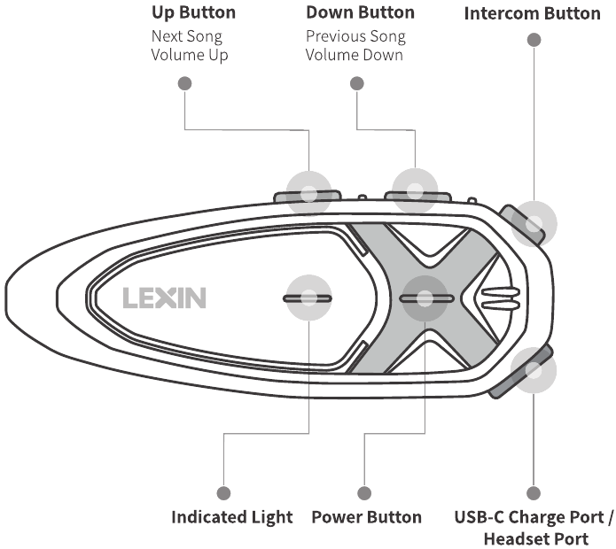 LEXIN GTX Manual | ManualsLib
