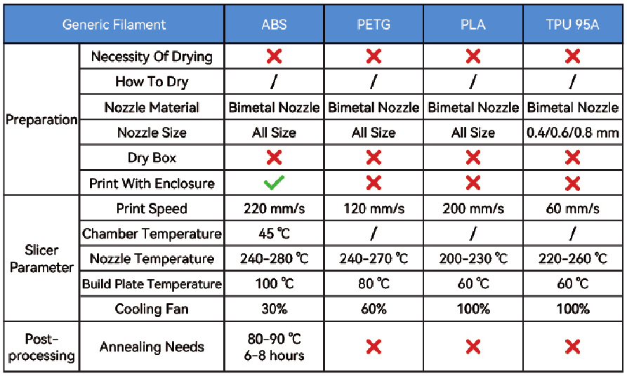 QIDI X-PLUS 3 Manual | ManualsLib