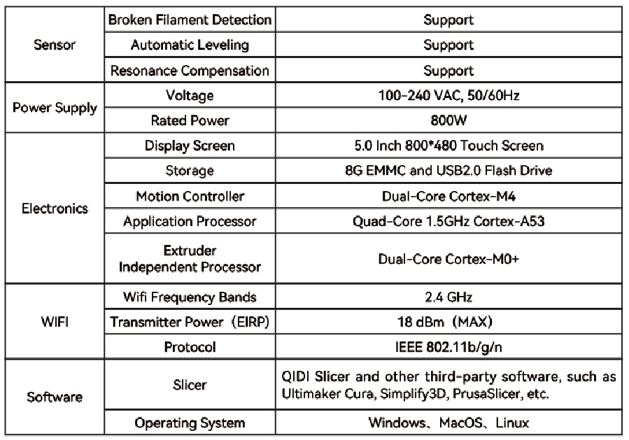QIDI X-PLUS 3 Manual | ManualsLib